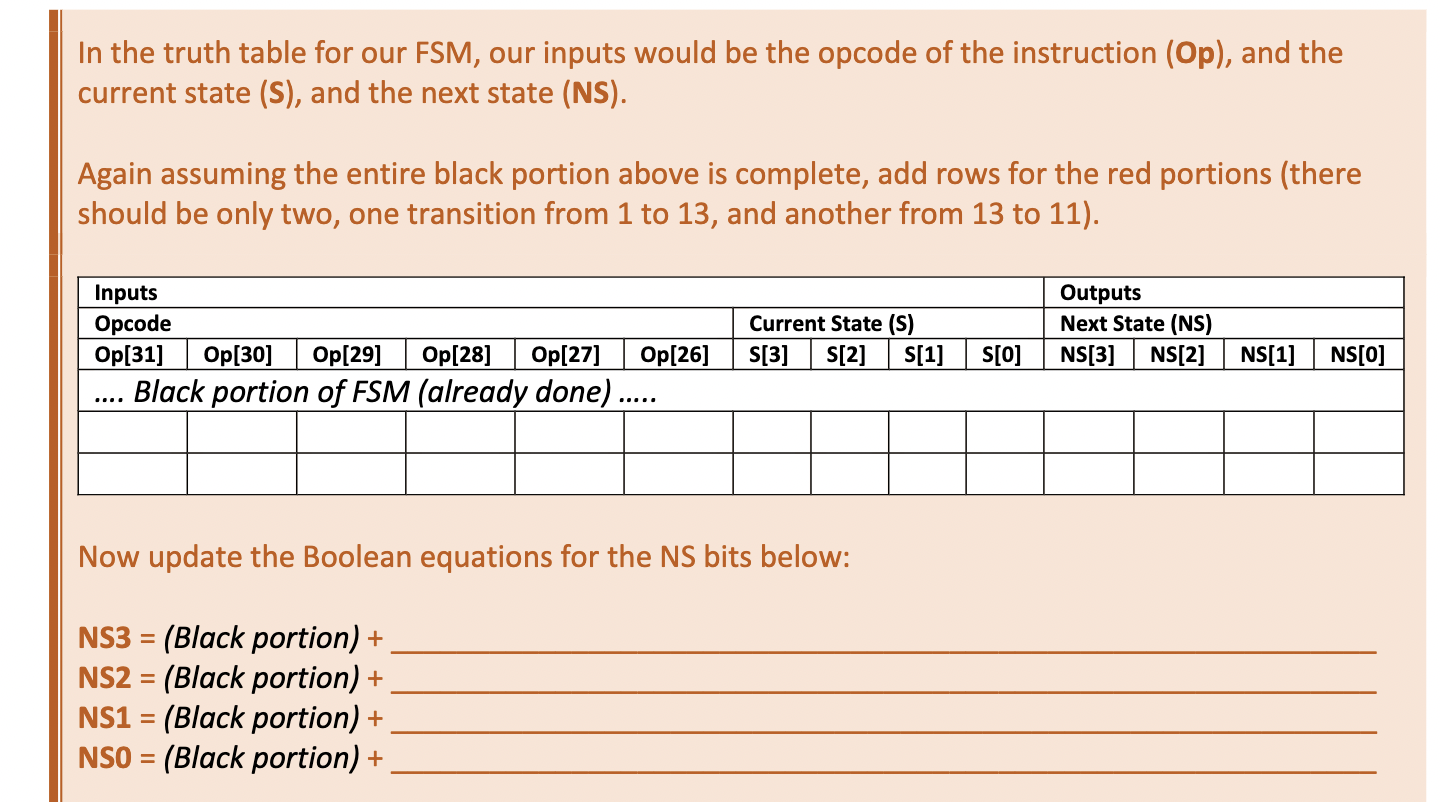 Instruction fetch 0 Instruction decode register fetch | Chegg.com