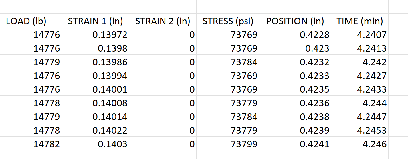 Solved \begin{tabular}{r|r|rrrrr} \hline LOAD (Ib) & STRAIN | Chegg.com