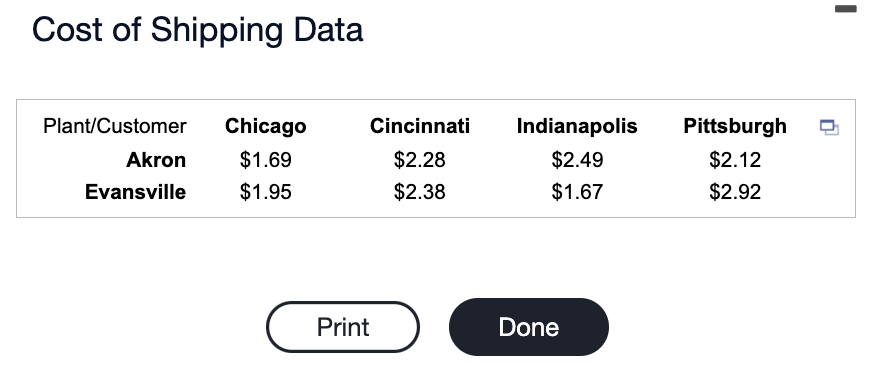Cost of Shipping Data | Chegg.com