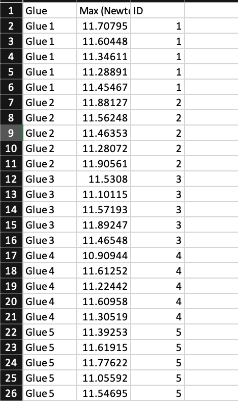 Solved Using SPSS and the data in Question 7, what is the | Chegg.com