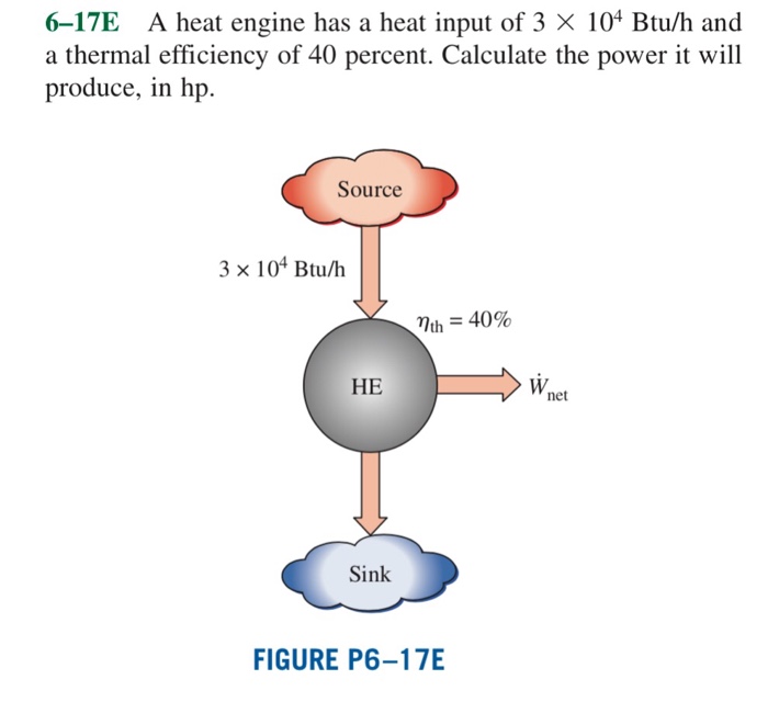Solved 6-17E A heat engine has a heat input of 3 X 104 Btu/h | Chegg.com