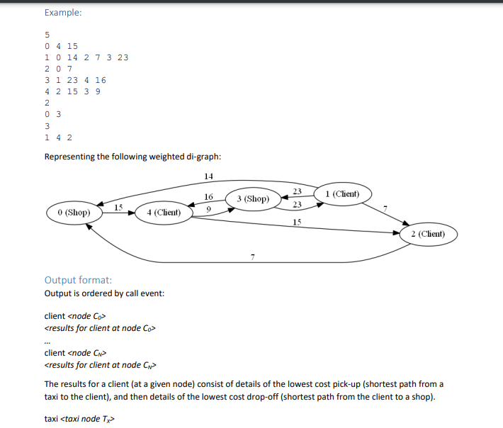 Solved Introduction This assignment concerns using directed | Chegg.com