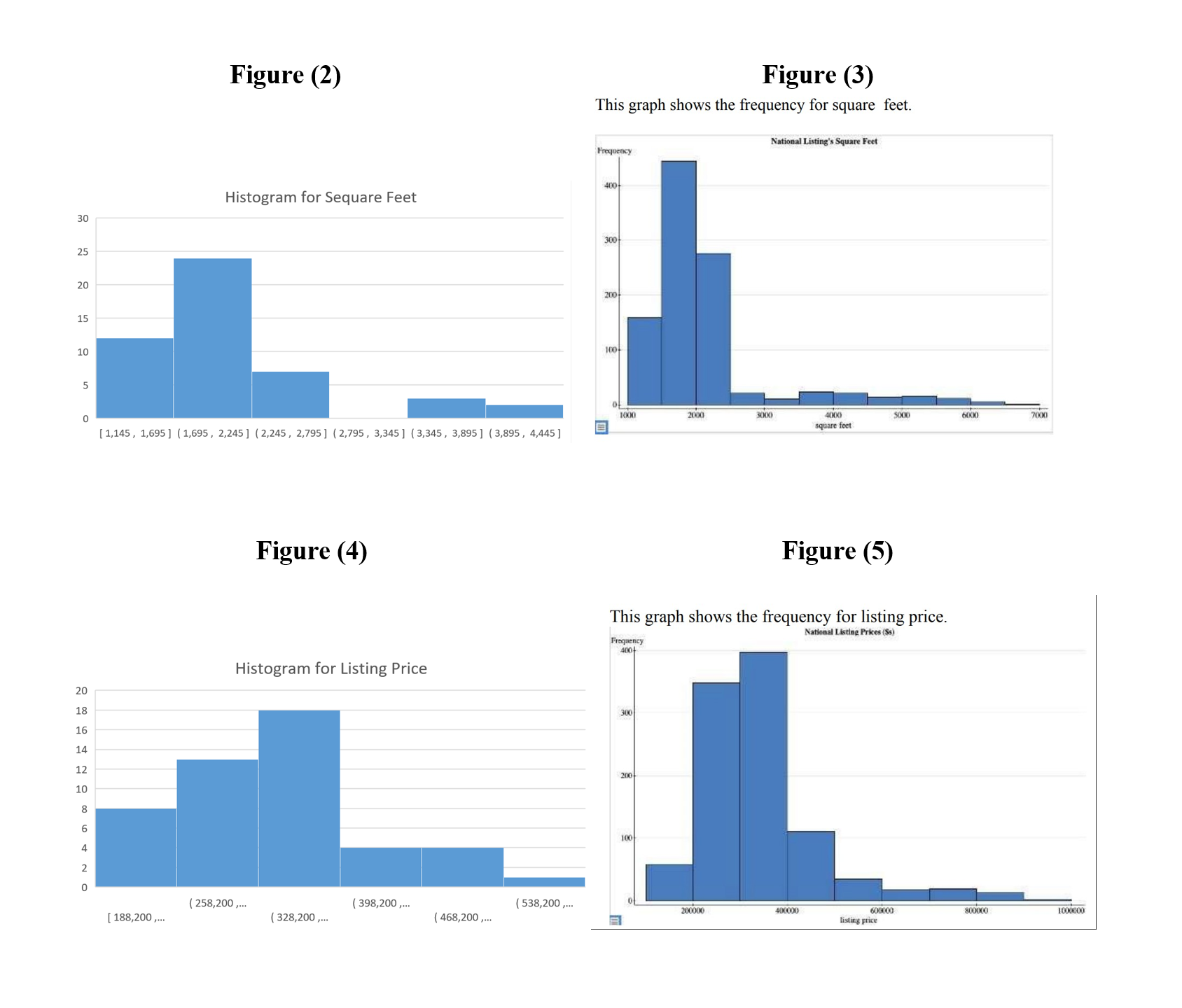 Solved Data AnalysisHistogram: Create a histogram for each | Chegg.com