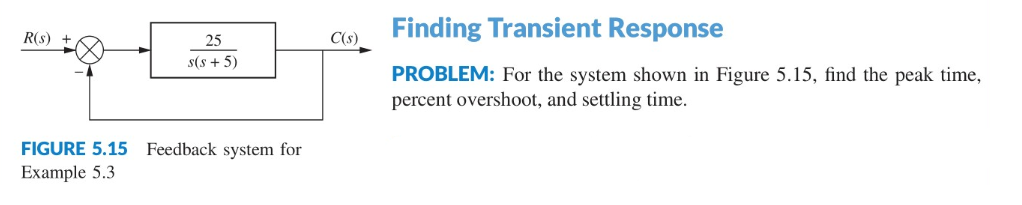 Solved 7 Finding Transient Response R(S) R(S) + C(s) Ø | Chegg.com