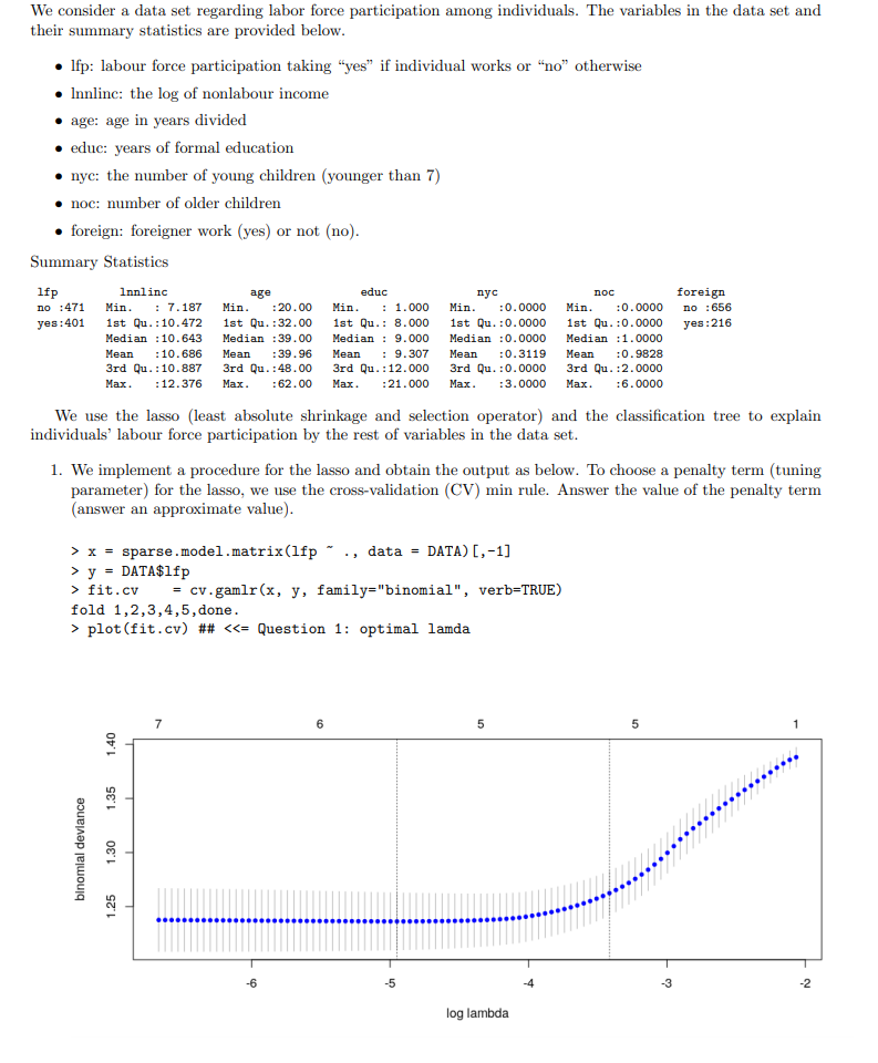 Solved We consider a data set regarding labor force | Chegg.com