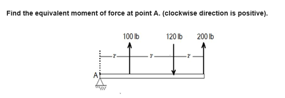 Solved Find the equivalent moment of force at point A. | Chegg.com