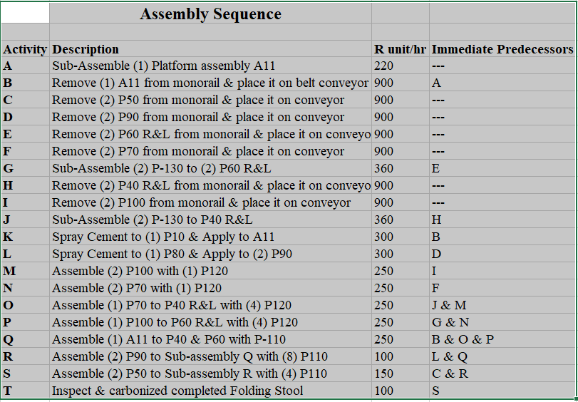 Assembly Sequence \begin{tabular}{|l|l|l|l|} \hline | Chegg.com
