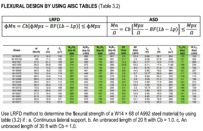 Solved FLEXURAL DESIGN BY USING AISC TABLES (Table 3.2) Use | Chegg.com