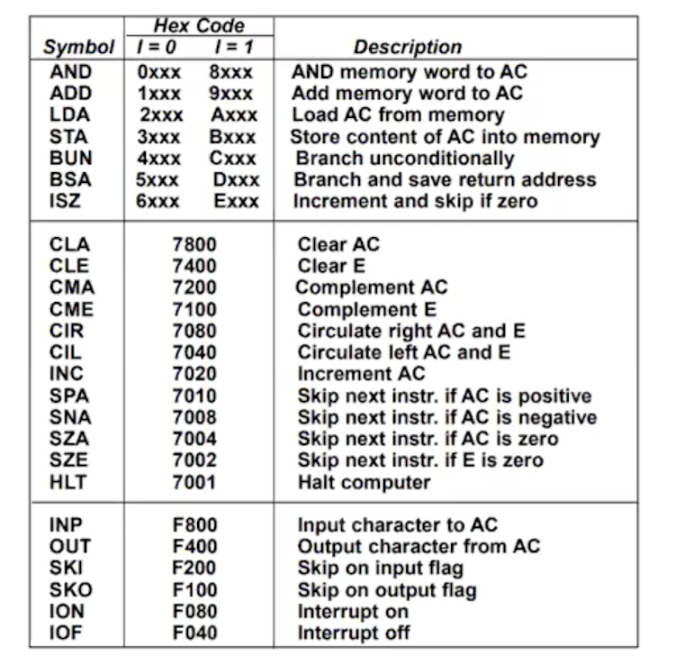 Solved 13 Write A Program Loop Using A Pointer And A 8100