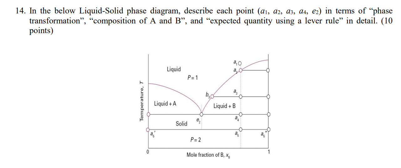 Solved 14. In the below Liquid-Solid phase diagram, describe | Chegg.com