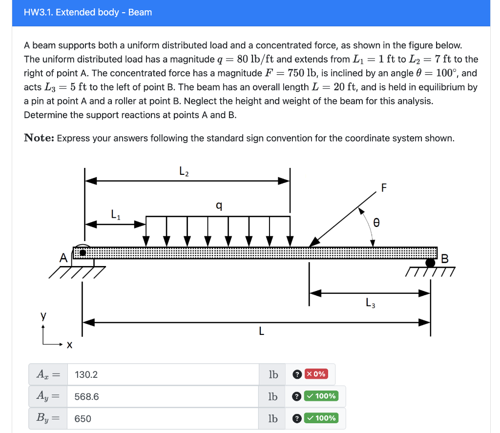 Solved A beam supports both a uniform distributed load and a | Chegg.com