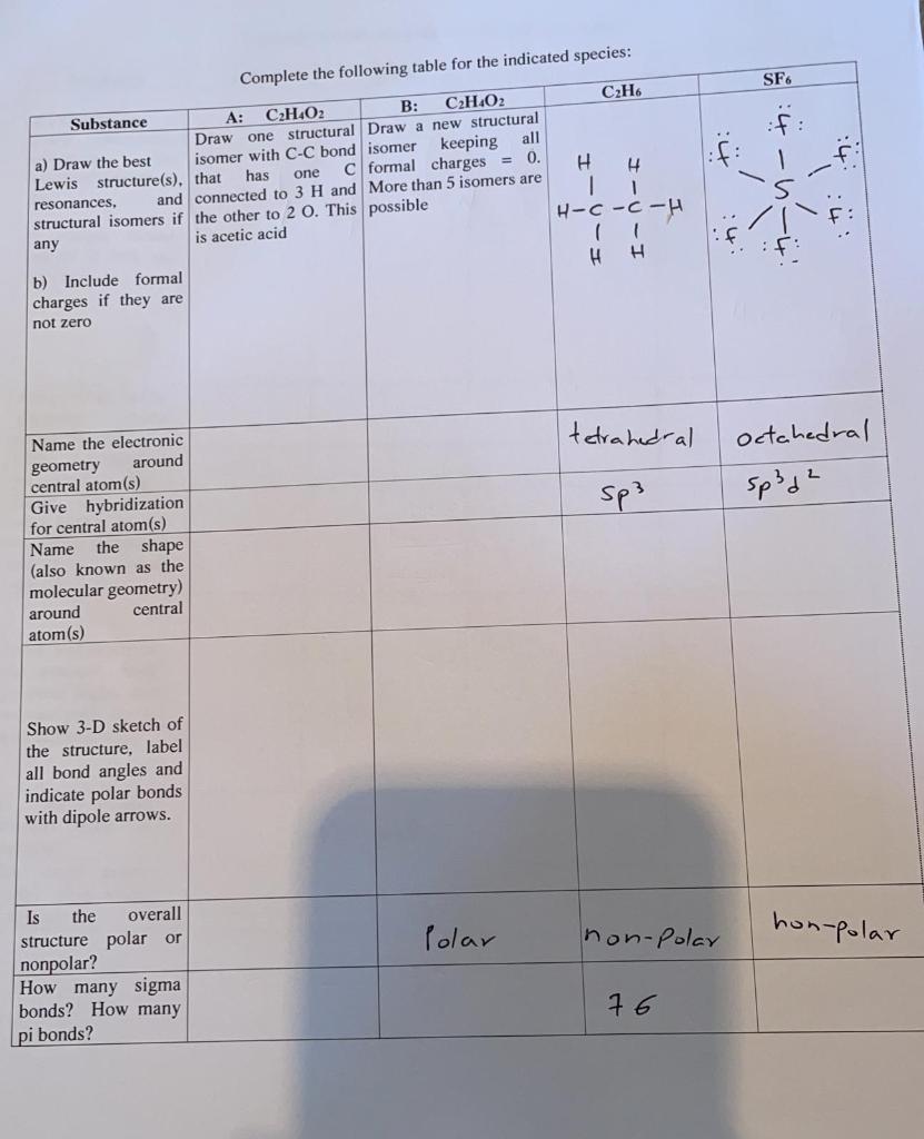 Solved Complete the following table for the indicated | Chegg.com