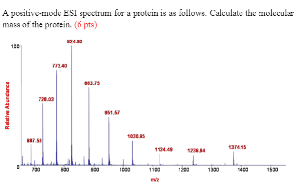Solved A positive-mode ESI spectrum for a protein is as | Chegg.com