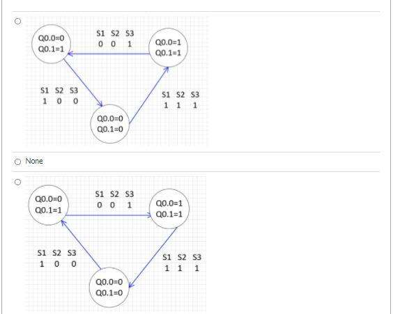 Solved Please determine that the PLC code given in LAD | Chegg.com