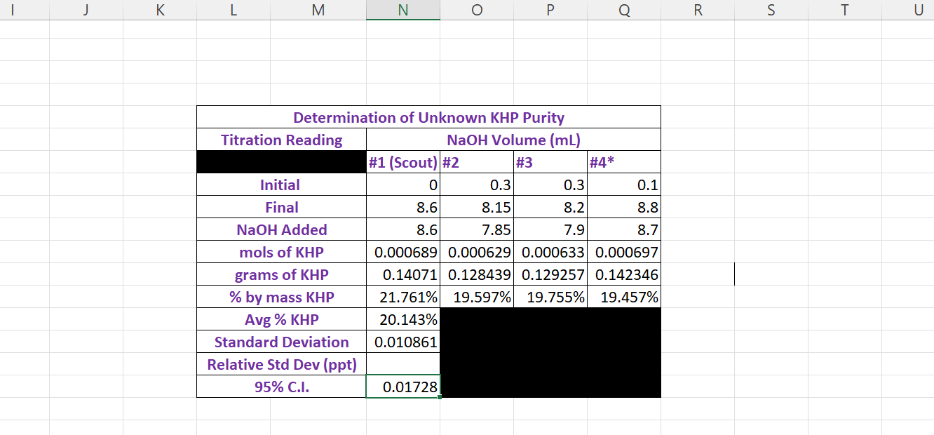Can you help me solve for relative Std Dev (ppt)? | Chegg.com