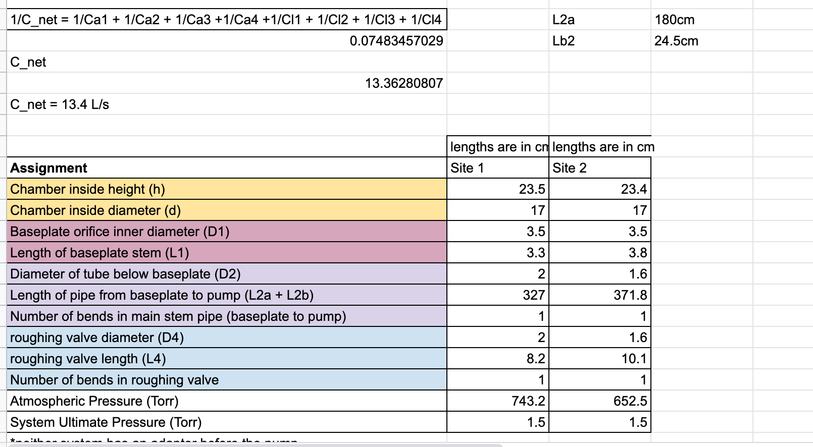 Solved A B E Н. volume of a cylinder V = pi*r^2*h Value (mm, | Chegg.com