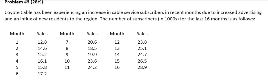 Solved Problem #3 (28%) Coyote Cable has been experiencing | Chegg.com