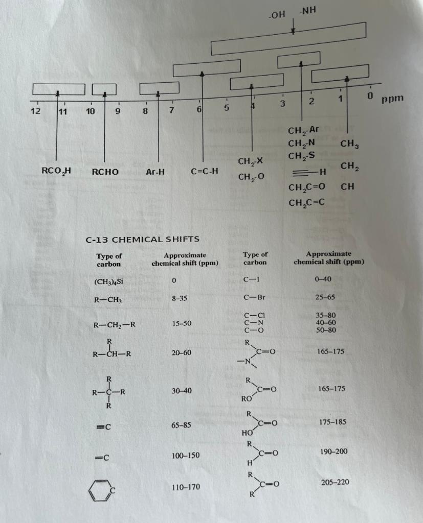 Solved Provide the complete mechanism using CAF for the | Chegg.com