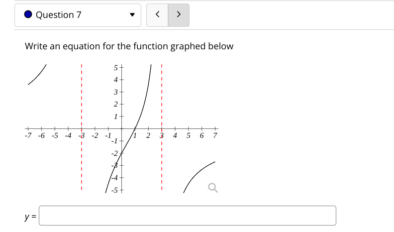 Solved Write an equation for the function graphed | Chegg.com