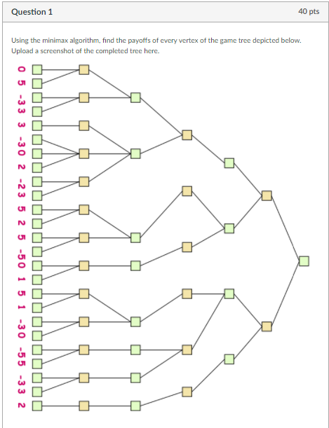 Solved Question 1 40 pts Using the minimax algorithm, find | Chegg.com