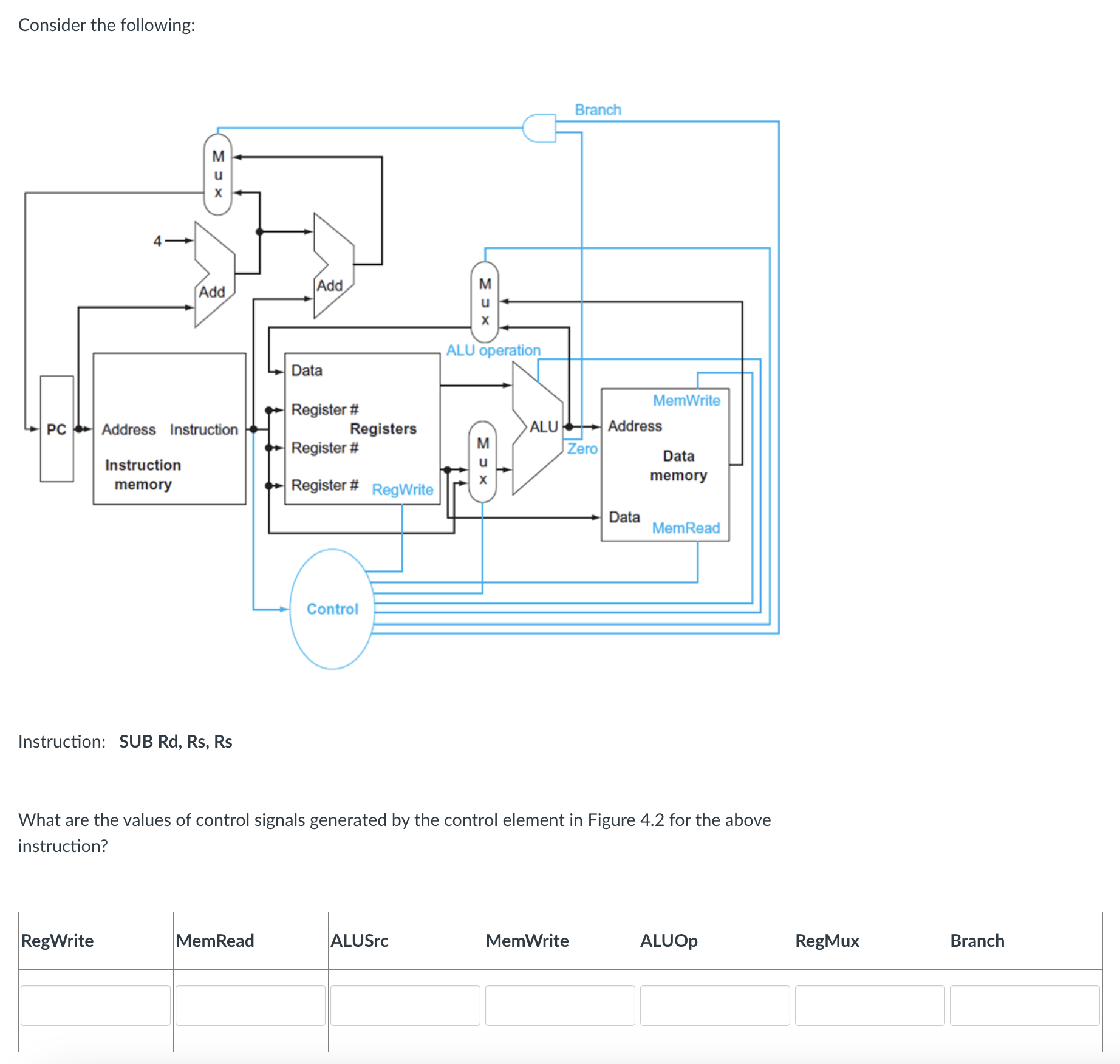 Solved Consider the following: Instruction: SUB Rd, Rs, Rs | Chegg.com