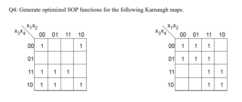 Solved Q4: Generate optimized SOP functions for the | Chegg.com