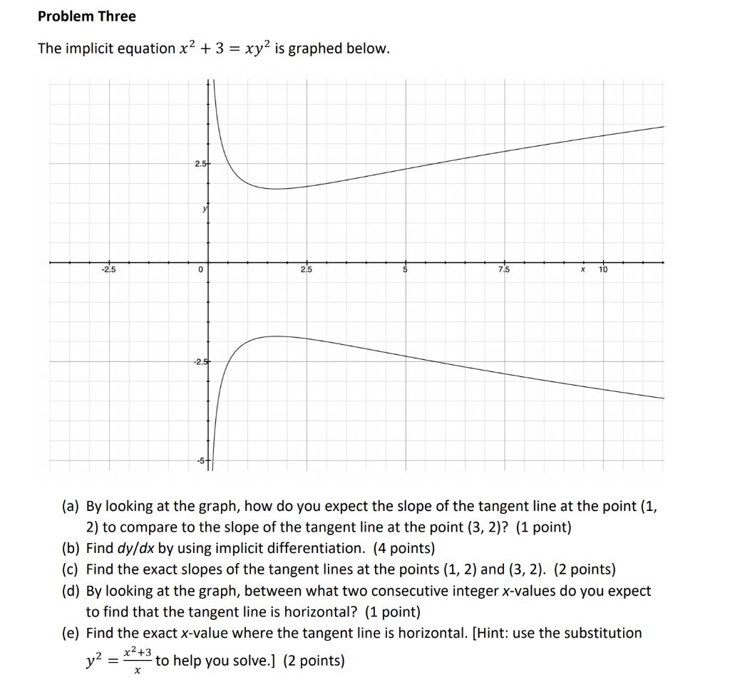 Solved Problem Three The implicit equation x2 + 3 = xy2 is | Chegg.com