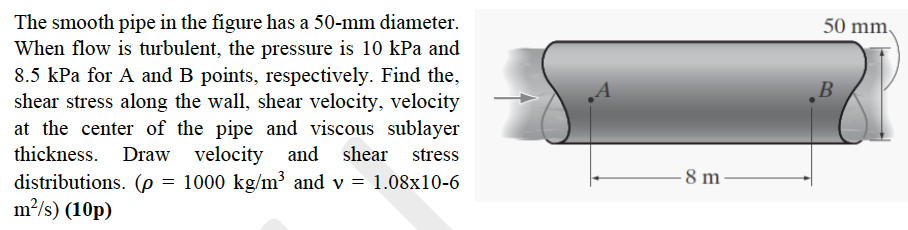 Solved The smooth pipe in the figure has a 50−mm diameter. | Chegg.com