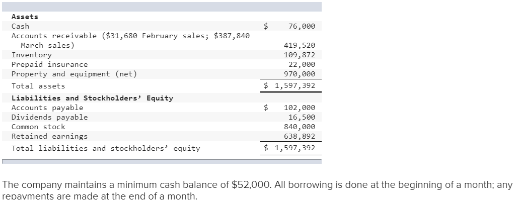 Solved 3. A budgeted income statement for the three-month | Chegg.com