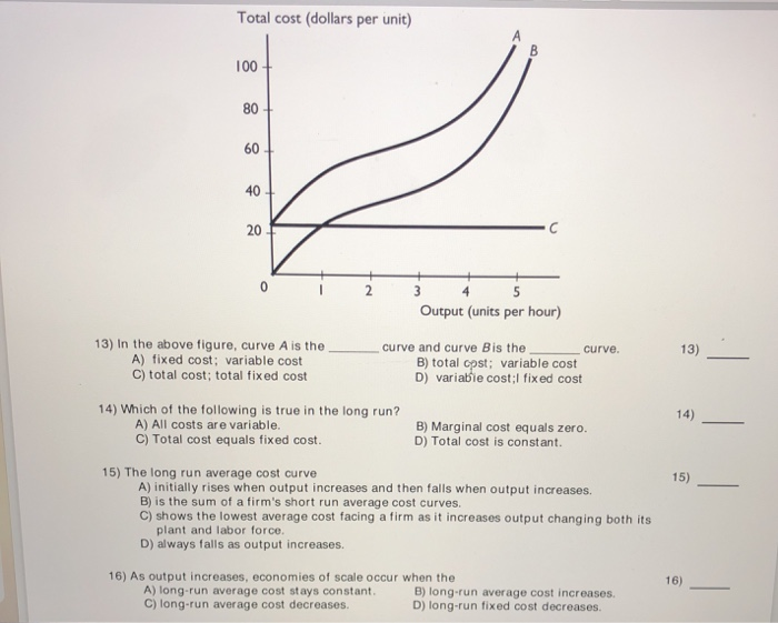 Solved Total cost (dollars per unit) 100 80 60 40 20 Output | Chegg.com