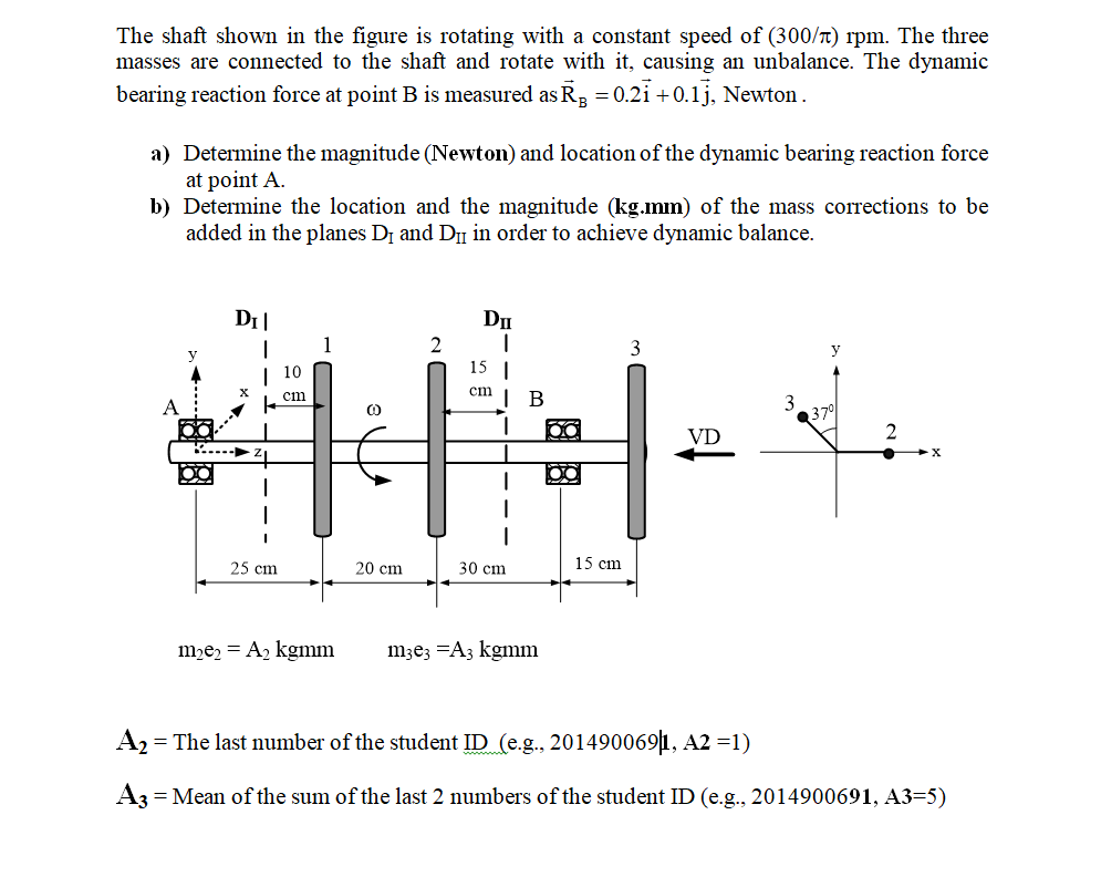 The shaft shown in the figure is rotating with a | Chegg.com