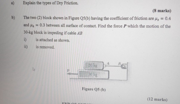 Solved a) b) Explain the types of Dry Friction. (8 marks) | Chegg.com