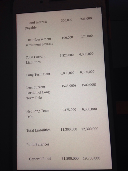 Solved Assignment Exercise 10-1: Components of Balance Sheet | Chegg.com