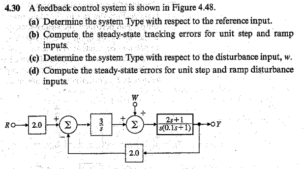 Solved 4.30 A feedback control system is shown in Figure | Chegg.com