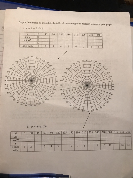 Solved Graphs for number 4: Complete the table of values | Chegg.com
