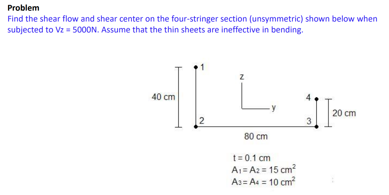 Solved by an EXPERT ProblemFind the shear flow and shear center on ﻿the ...