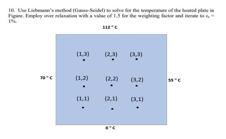 Solved 10. Use Liebmann's method (Gauss-Seidel) to solve for | Chegg.com