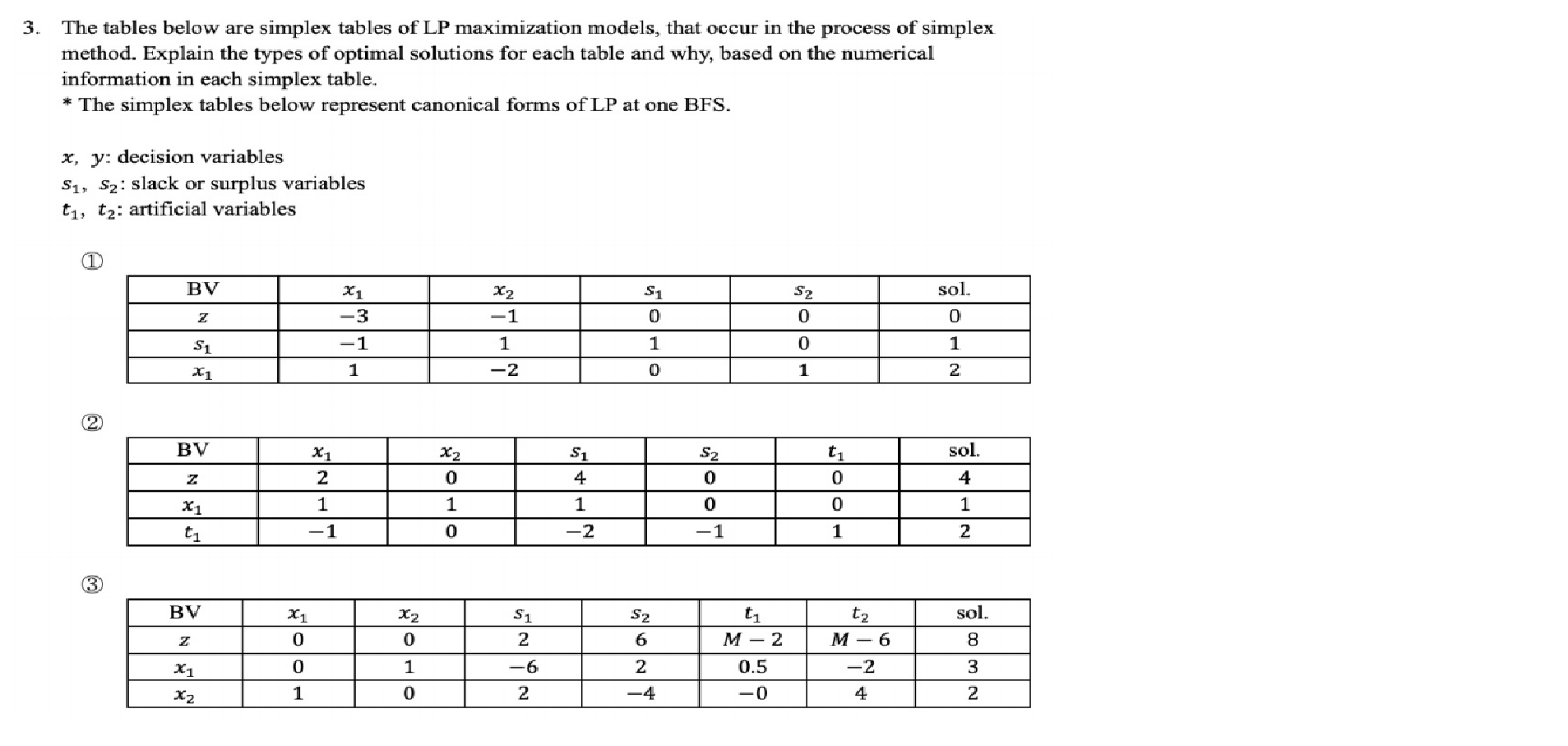 Solved 3. The tables below are simplex tables of LP | Chegg.com