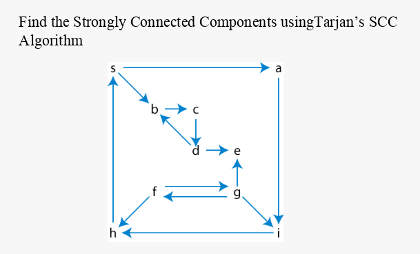 Find The Strongly Connected Components Usingtarjans