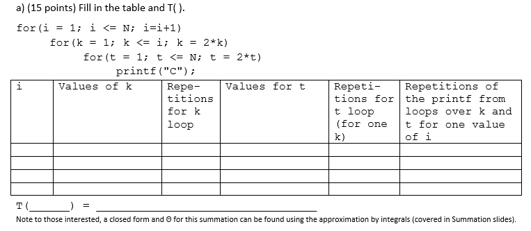 Solved a) (15 points) Fill in the table and T) for (k= 1; k | Chegg.com