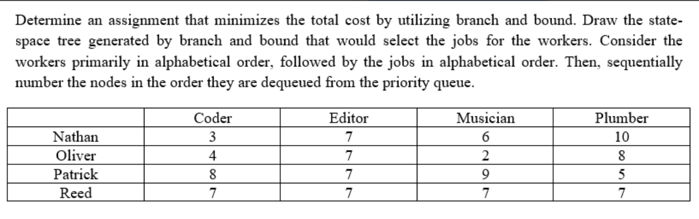 Solved Determine an assignment that minimizes the total cost | Chegg.com