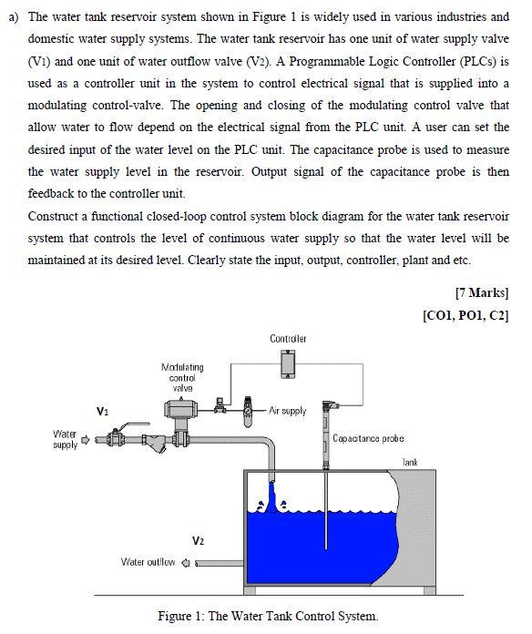 a) The water tank reservoir system shown in Figure 1 | Chegg.com