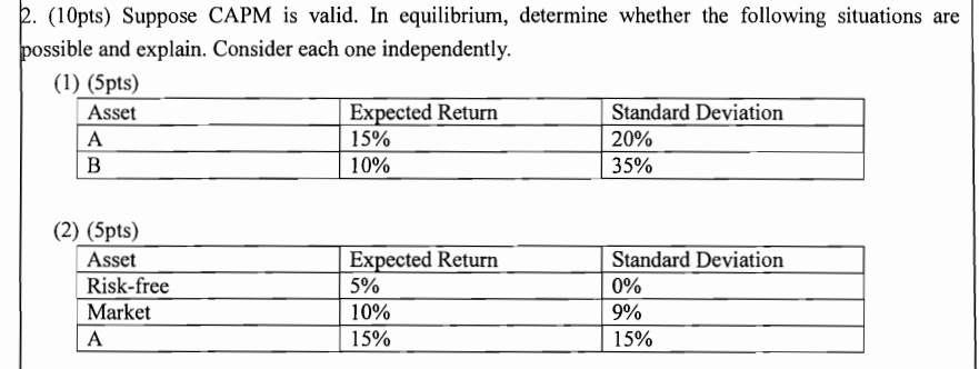 Solved (10pts) Suppose CAPM is valid. In equilibrium, | Chegg.com