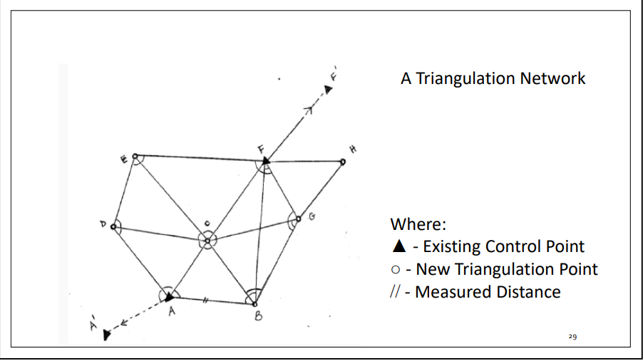 Solved A Triangulation Network Where: A - Existing Control | Chegg.com