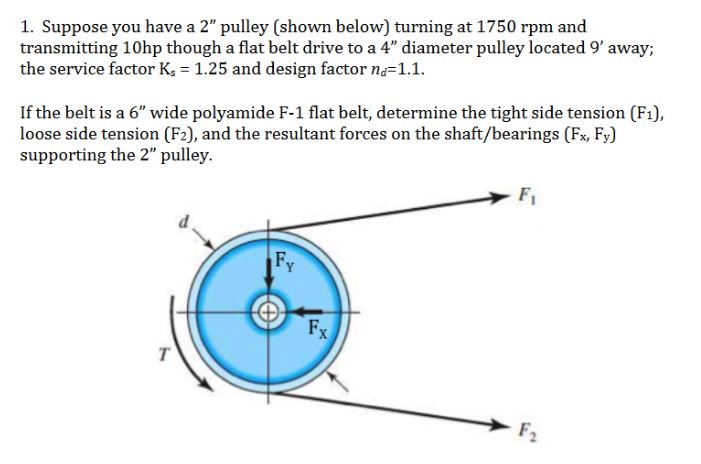 Solved 1. Suppose you have a 2 Solved 1. Suppose you have a 2