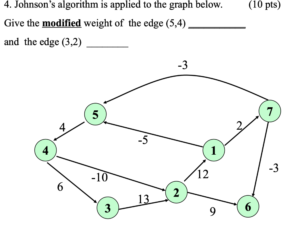 (10 pts) 4. Johnson's algorithm is applied to the | Chegg.com