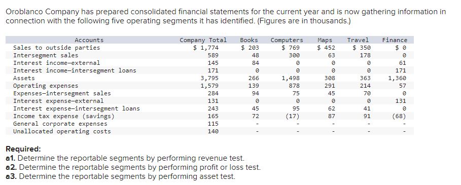 Solved Determine the reportable segments by performing | Chegg.com
