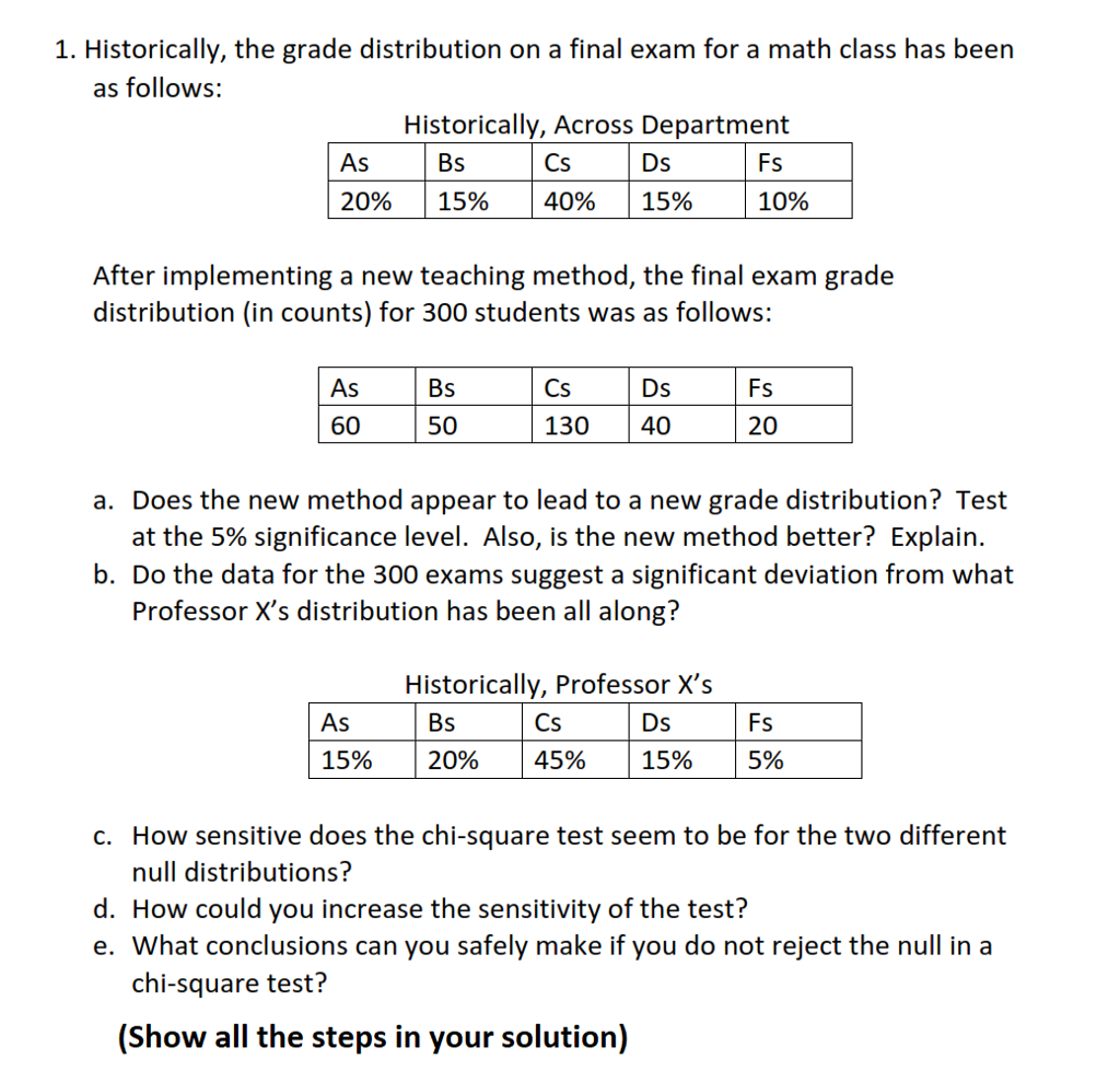 1. Historically, the grade distribution on a final | Chegg.com