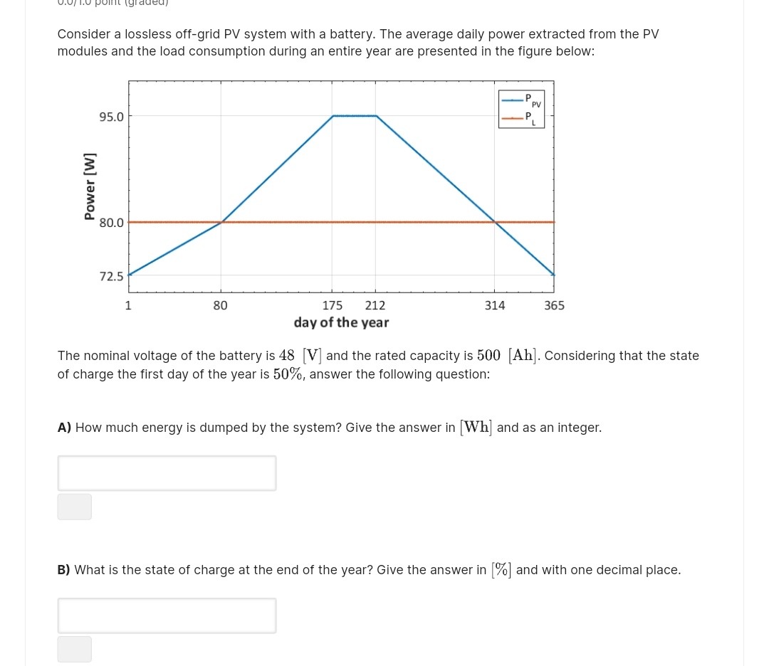 Consider a lossless off-grid PV system with a | Chegg.com