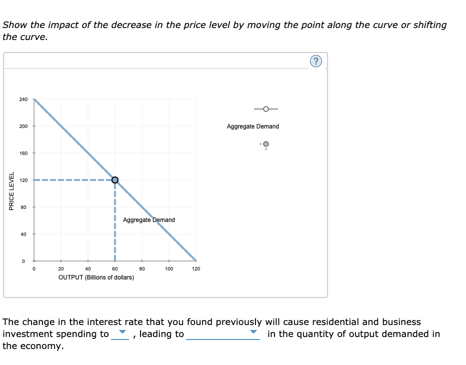 Solved 2. The theory of liquidity preference and the | Chegg.com